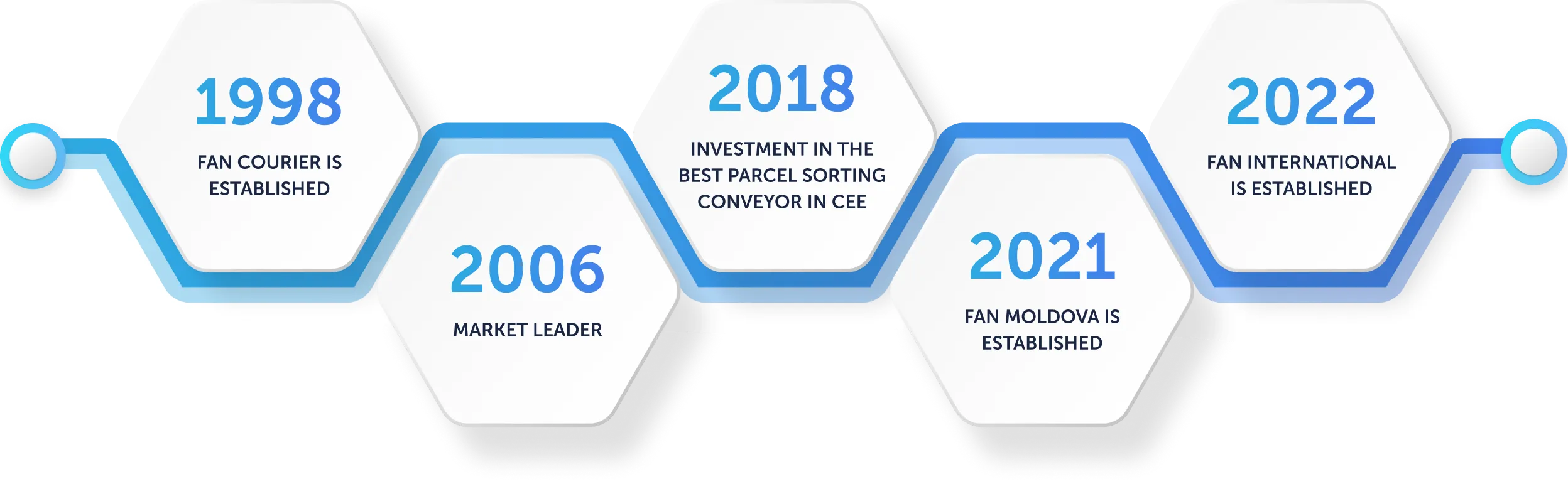 FAN Courier International